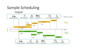Business Process Scheduling(aATP).pptx