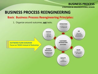 Business process strategies & organizational design | PPT