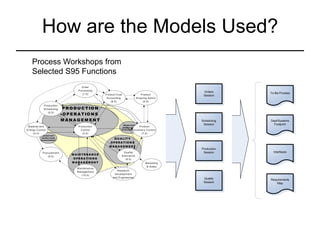 MES Business Process Study | PPTX
