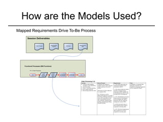 MES Business Process Study | PPTX