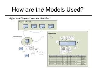 MES Business Process Study | PPTX