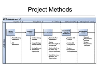MES Business Process Study | PPTX