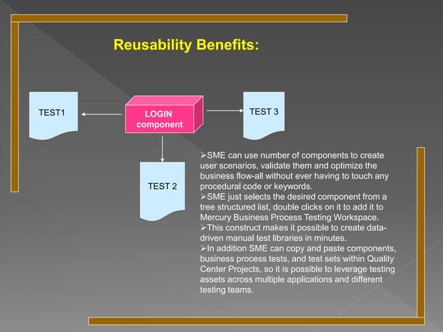 Business Process Testing -BPT | PPT