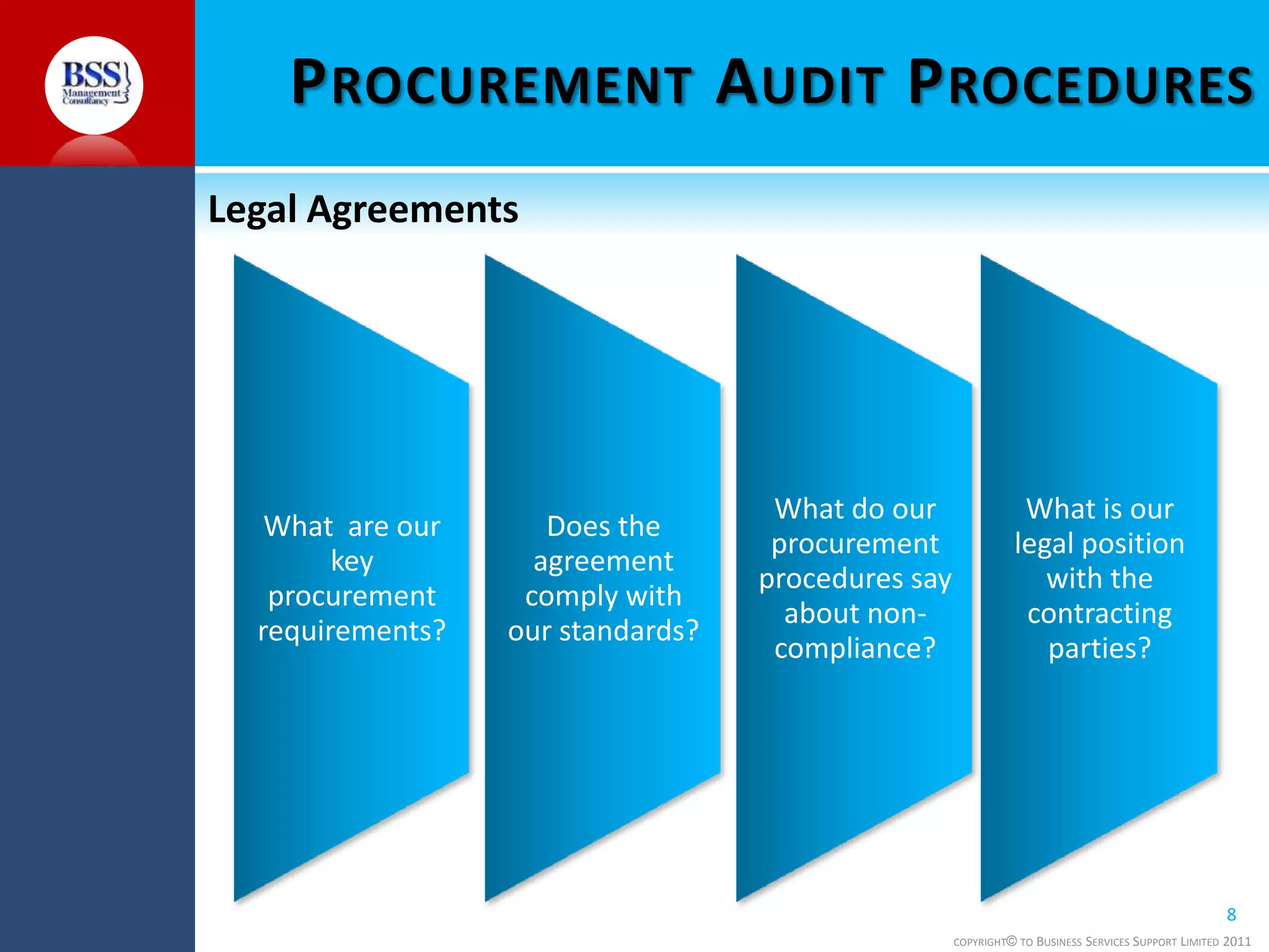 Procurement audit training course- Procurement Training | PPT