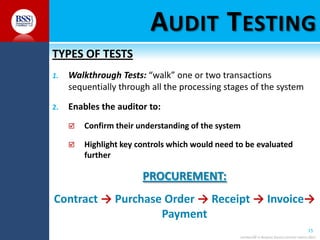 Procurement audit training course- Procurement Training | PPT