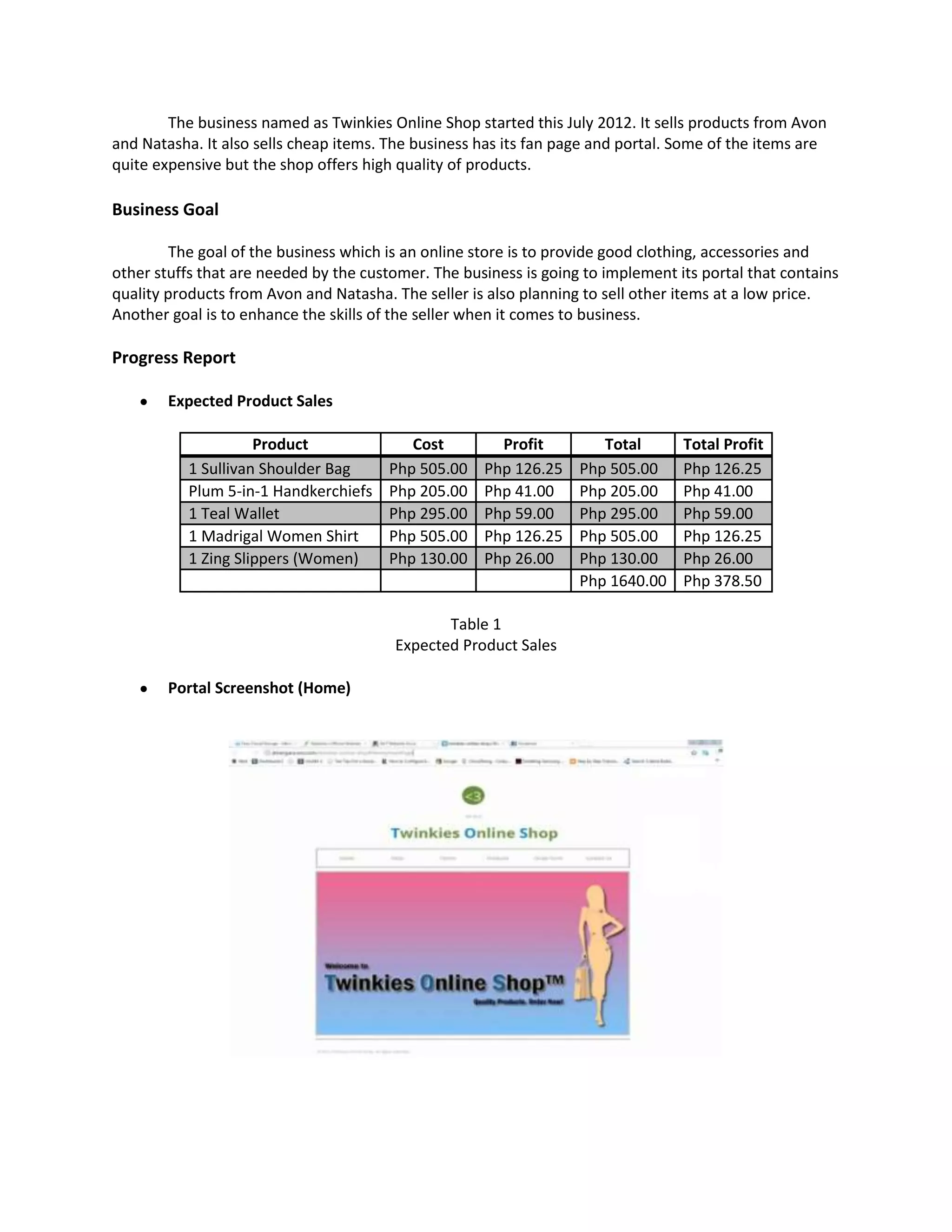 Business progress report | DOCX | Sales | Business