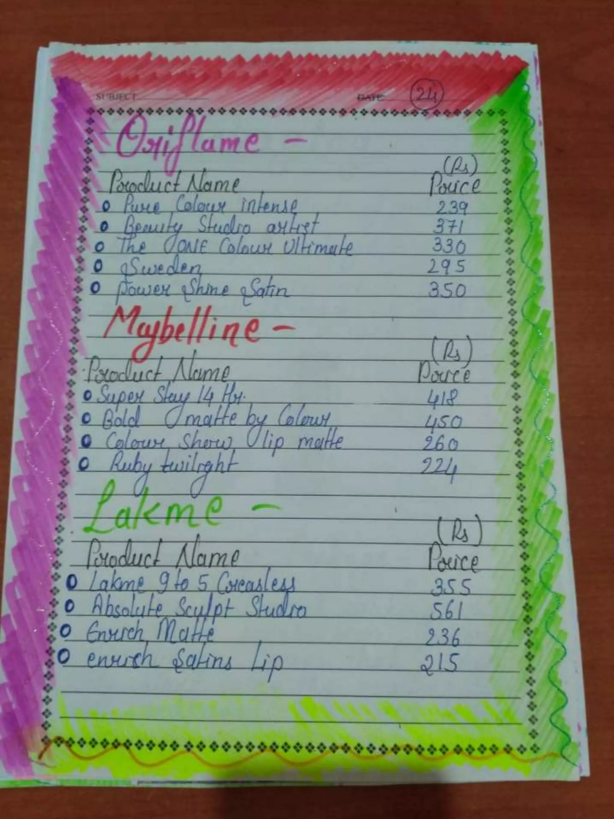 Business project class 12 management of marketing (LIPSTICK) | PPTX