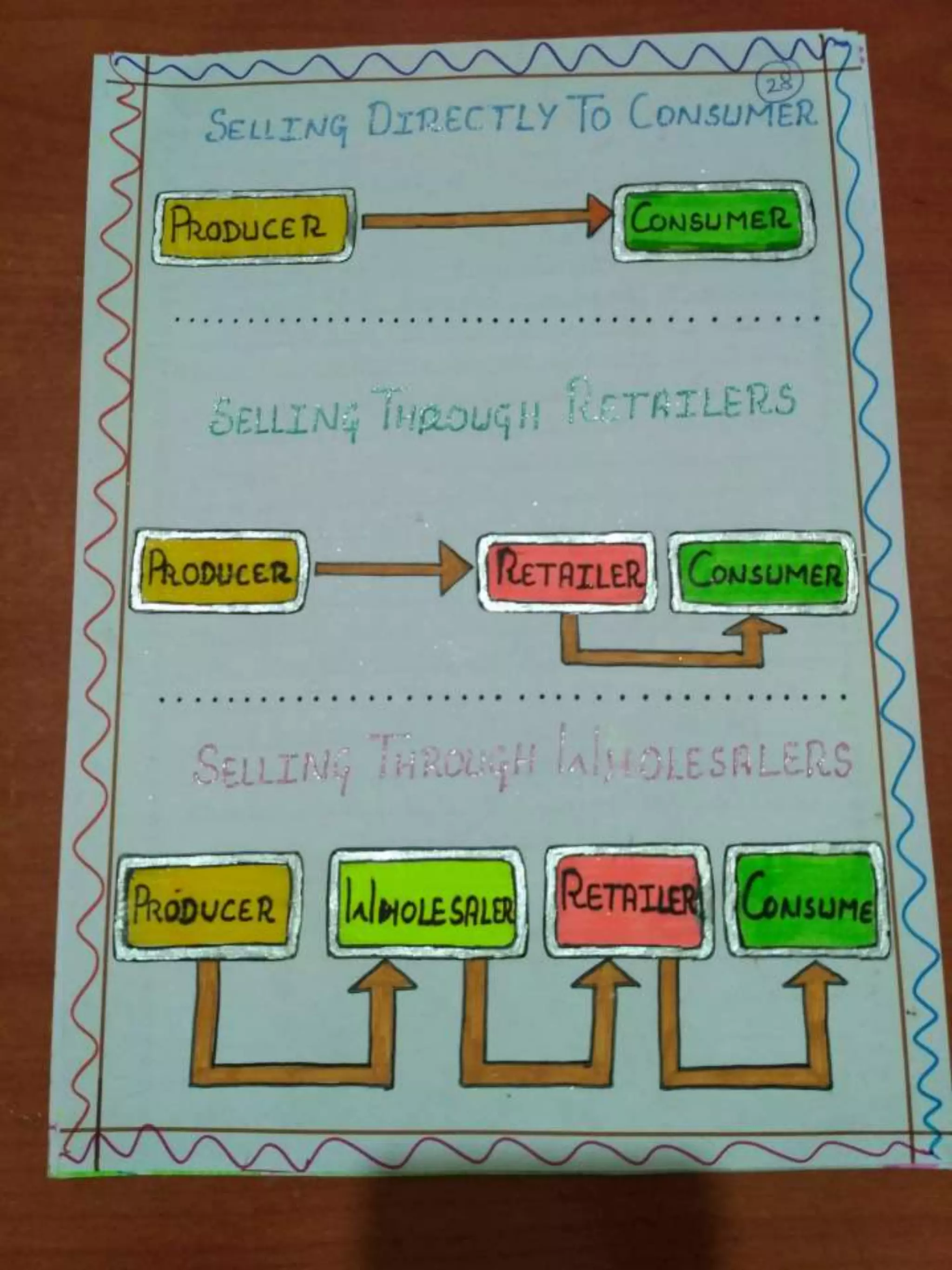 Business project class 12 management of marketing (LIPSTICK) | PPTX