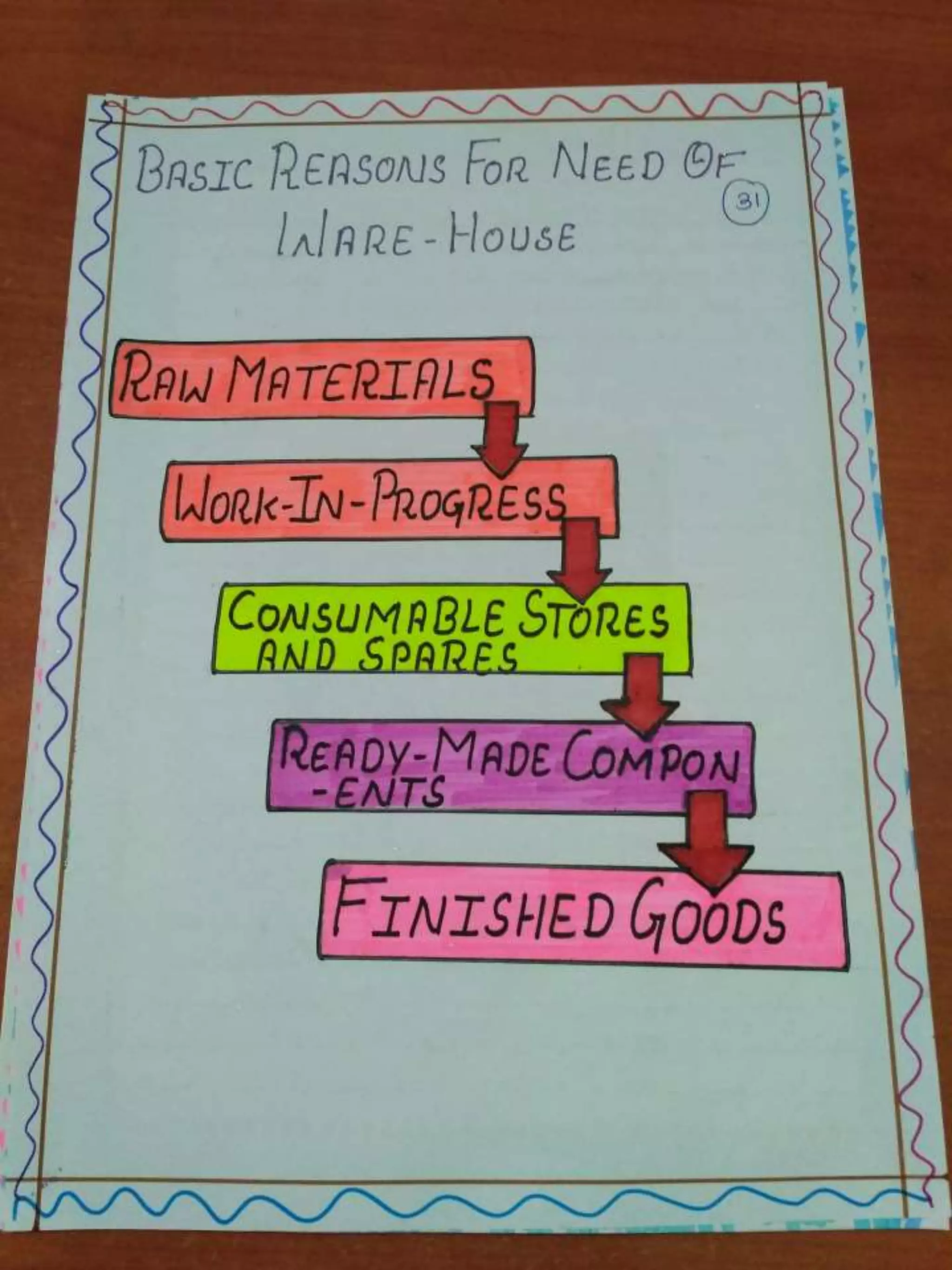 Business project class 12 management of marketing (LIPSTICK) | PPTX