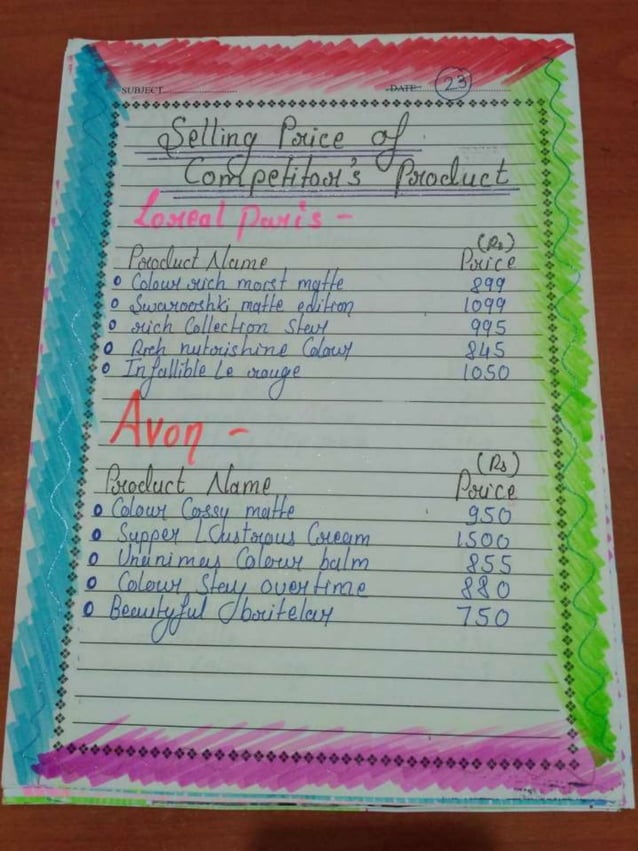 Business project class 12 management of marketing (LIPSTICK) | PPTX