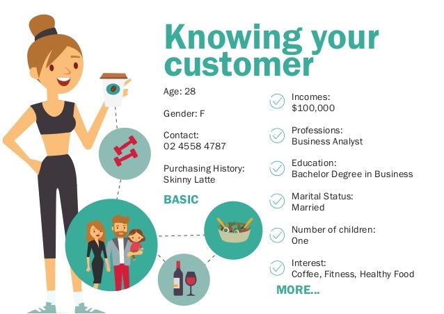 Customer Profiling: Why is it important?