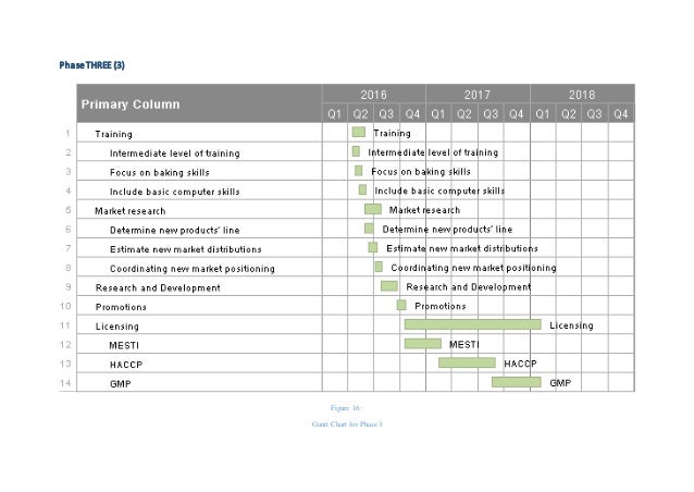 The Business Proposal