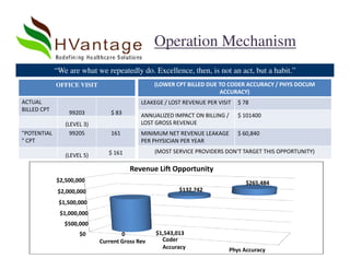 Hvantage RCM Capabilities | PPT