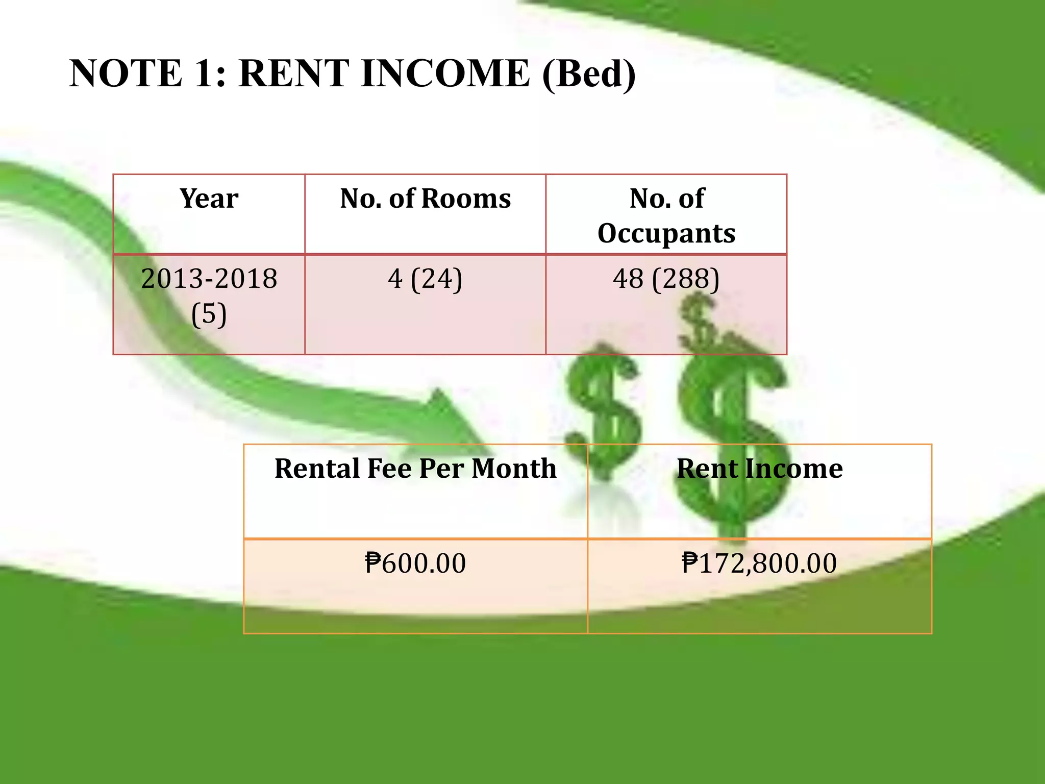 Business Proposal (Dormitory Com Apartment) | PPTX