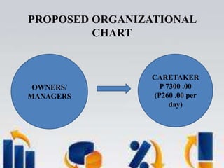 Business Proposal (Dormitory Com Apartment) | PPTX