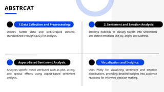 Deep Learning for Audience Sentiments in Movie Tweets | PPT