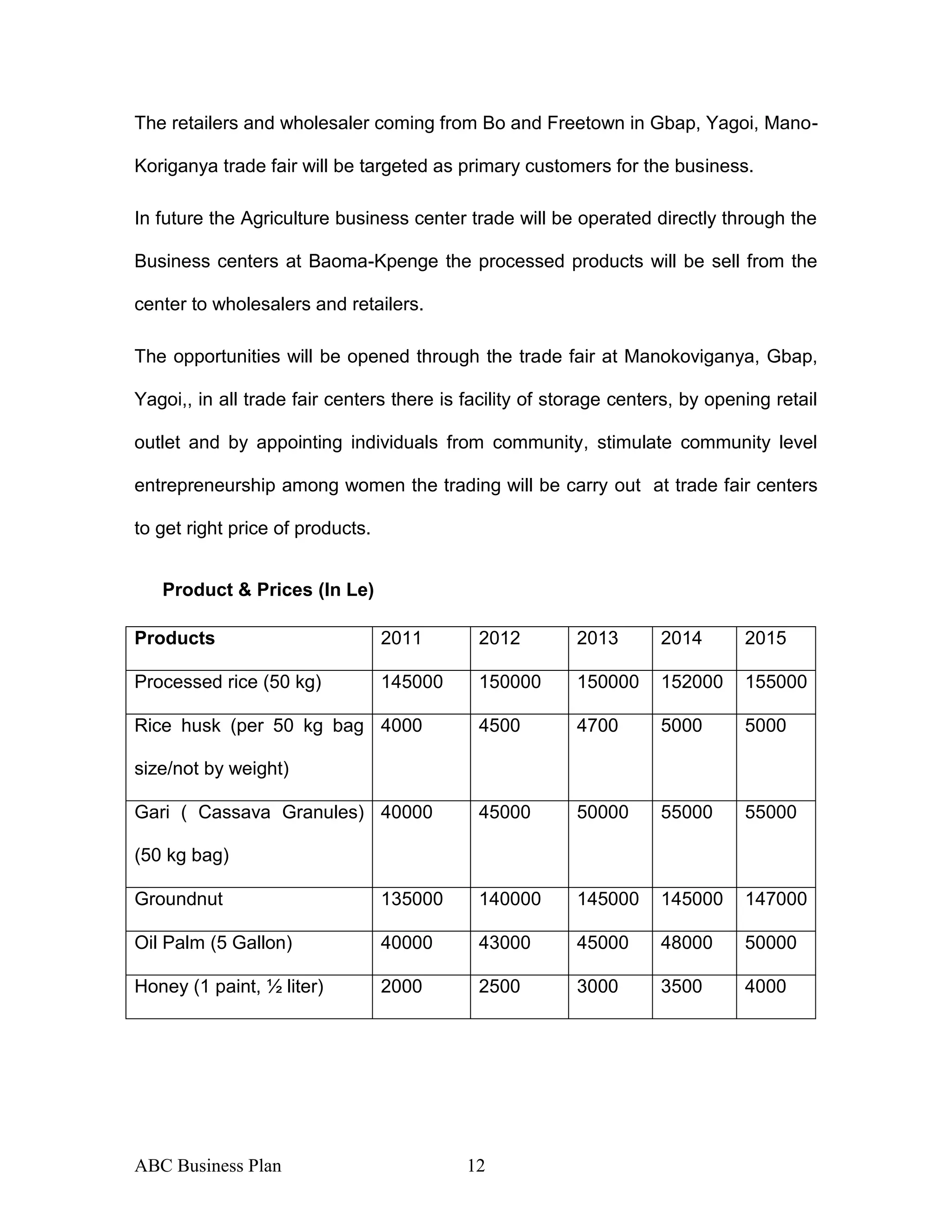 Business proposal of abc bp | PDF