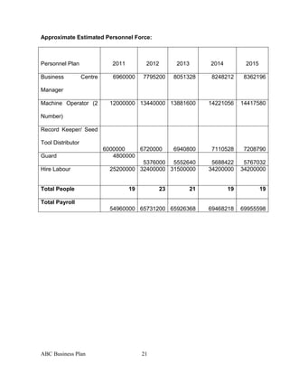 Business proposal of abc bp | PDF