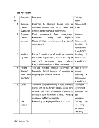 Business proposal of abc bp | PDF