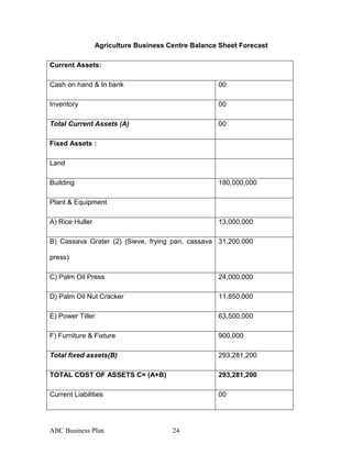 Business proposal of abc bp | PDF
