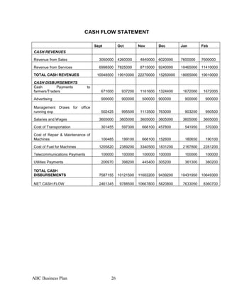 Business proposal of abc bp | PDF
