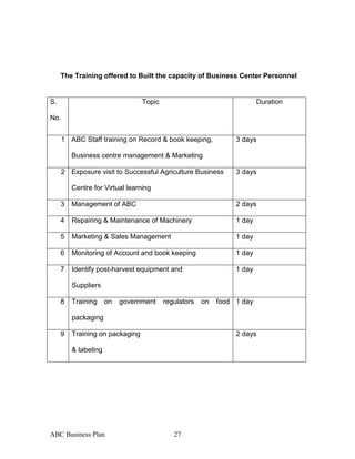 Business proposal of abc bp | PDF