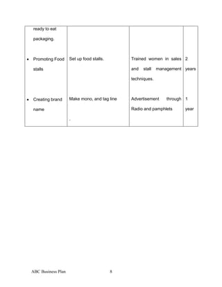 Business proposal of abc bp | PDF