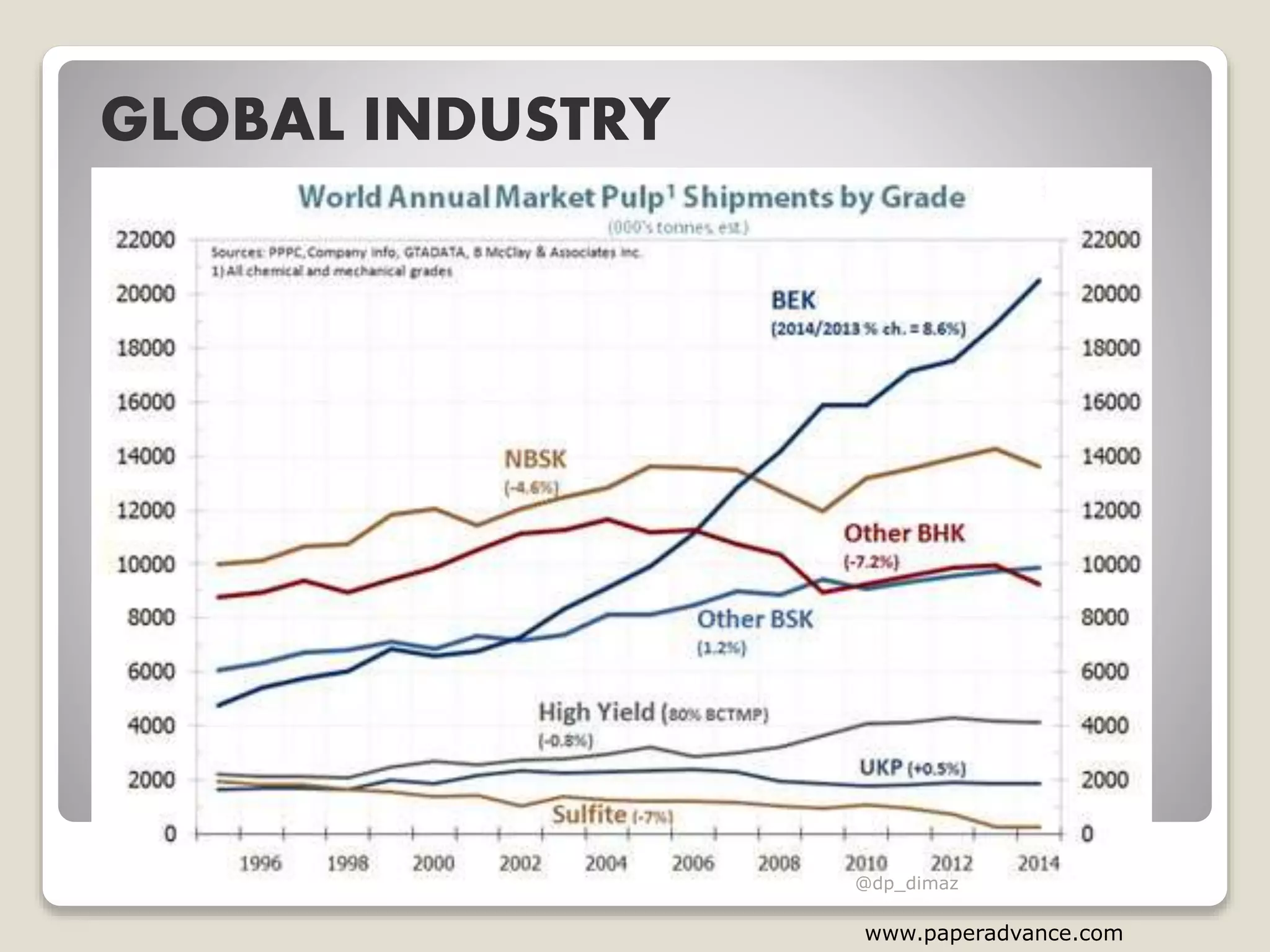 Business Industry Pulp and Paper | PPTX