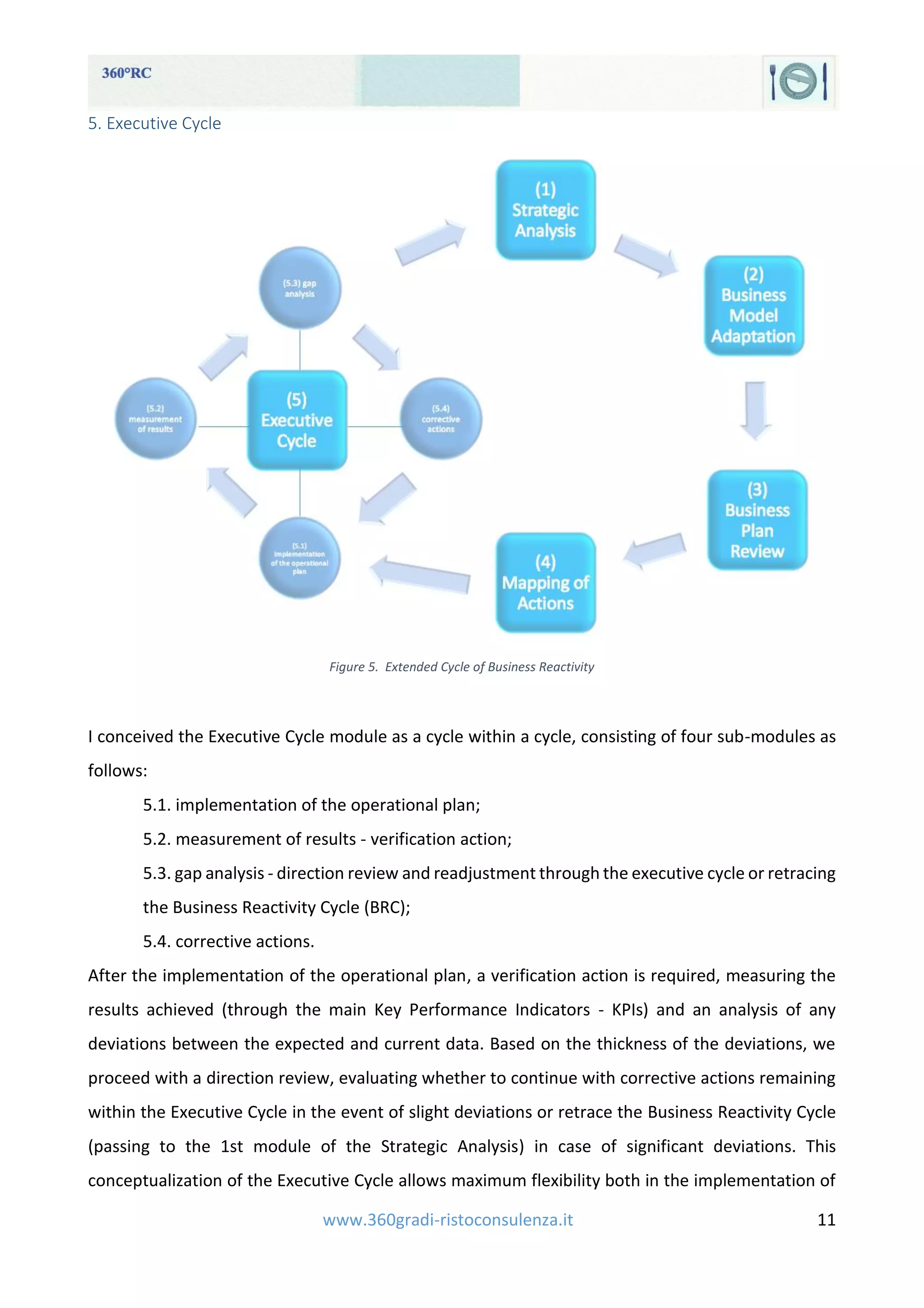 Business reactivity cycle | PDF | Business Administration | Business