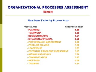 Business Readiness Assessment & Ocm Platform | PDF