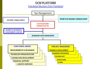 Business Readiness Assessment & Ocm Platform | PDF