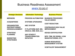 Business Readiness Assessment & Ocm Platform | PDF