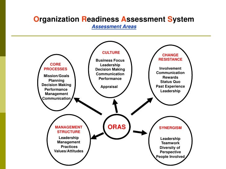 Business Readiness Assessment & Ocm Platform