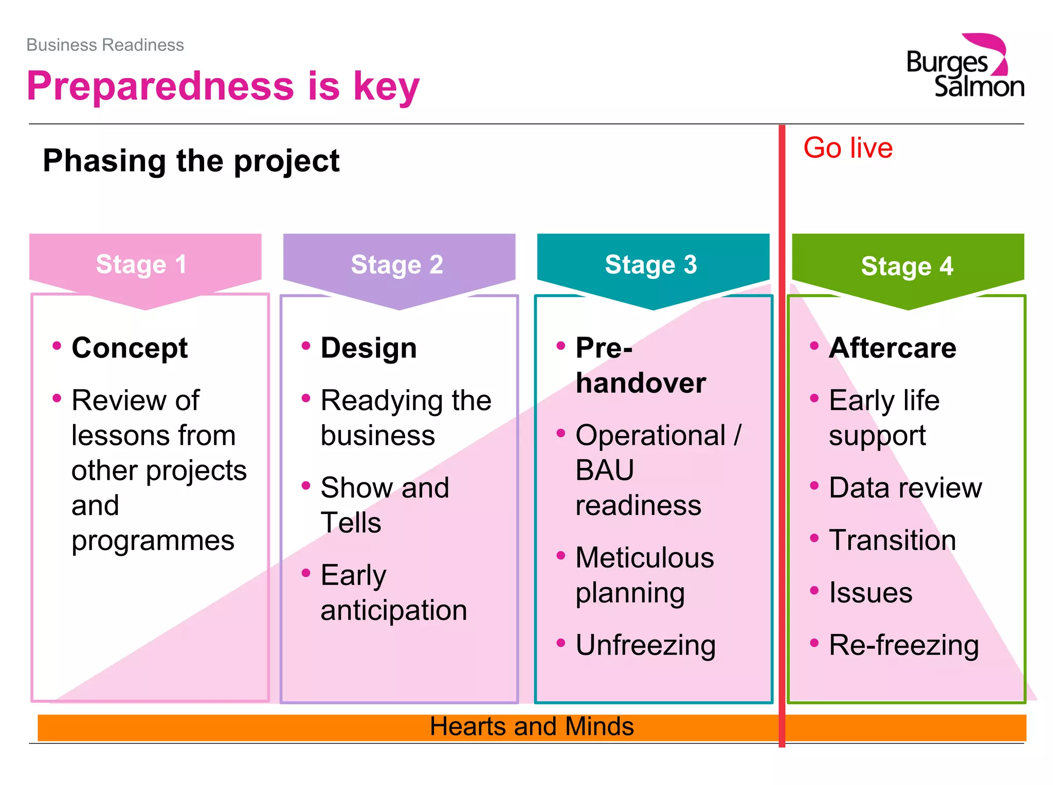Business readiness slides | PDF