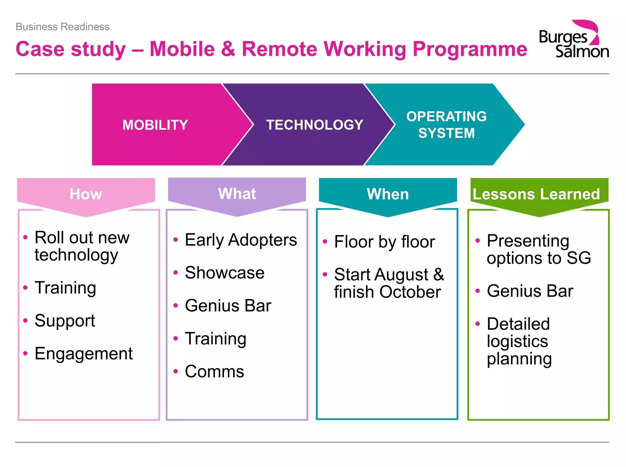 Business readiness slides | PDF