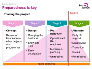 Business readiness slides | PDF