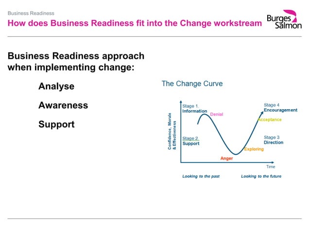Business readiness slides | PDF | Business | Business and Finance