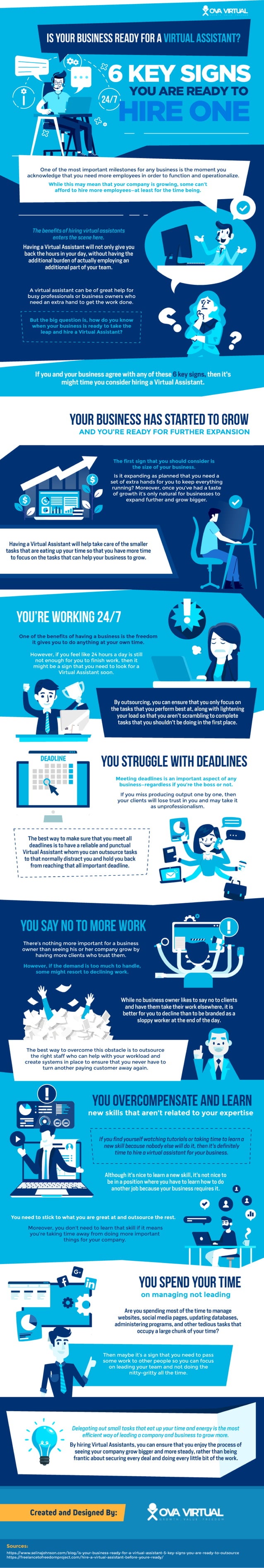 Is your business ready for a virtual assistant? | PDF