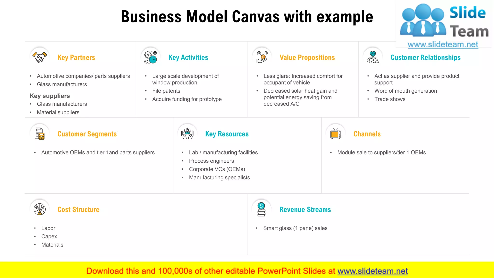 Business Reference Model PowerPoint Presentation Slides | PPT