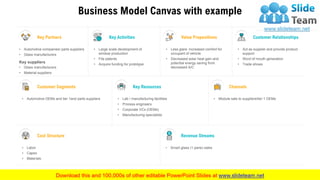 Business Reference Model PowerPoint Presentation Slides | PPT