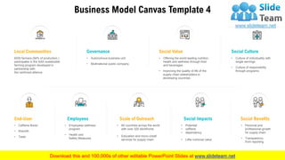 Business Reference Model PowerPoint Presentation Slides | PPT