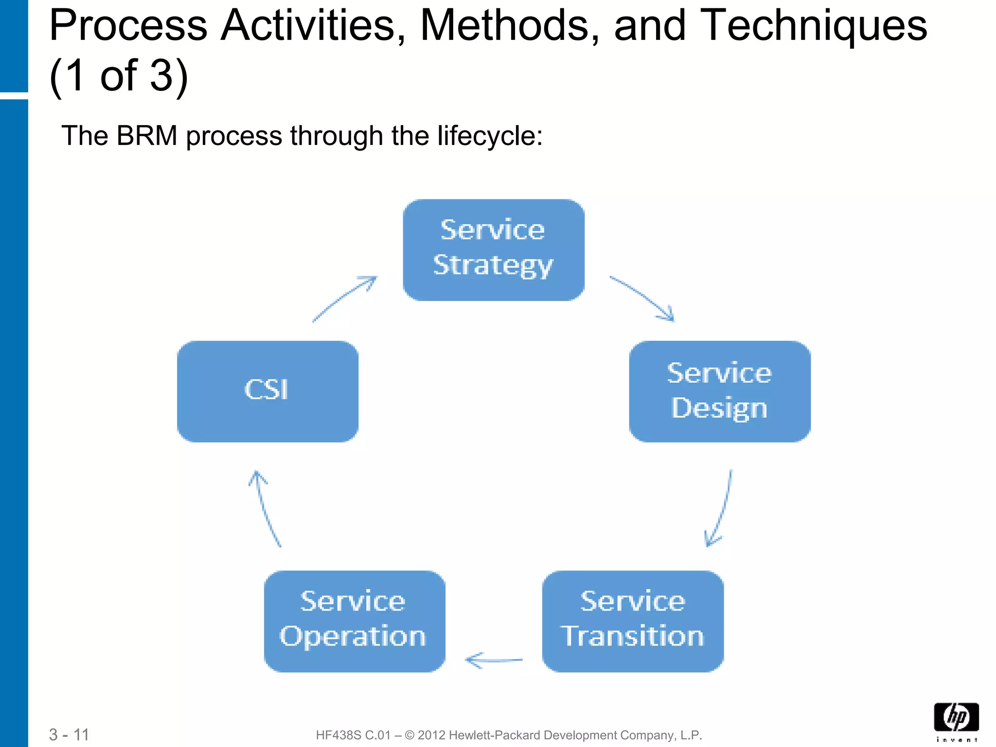 Business relationship management | PPTX