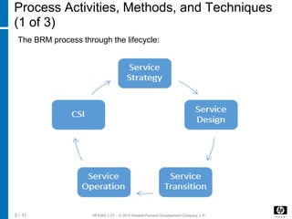 Business relationship management | PPTX
