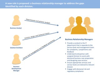 Defining the Business Relationship Manager Role within IT Departments ...
