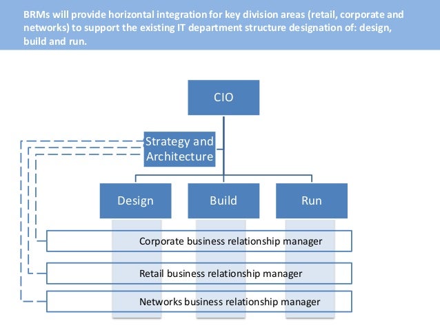 Defining the Business Relationship Manager Role within IT Departments