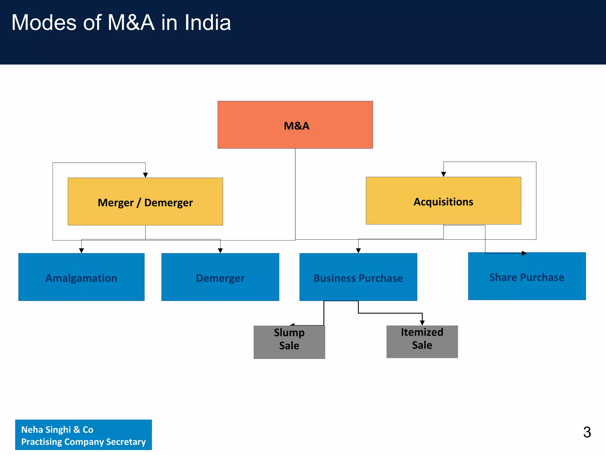Business reorganization and consolidation | PPT