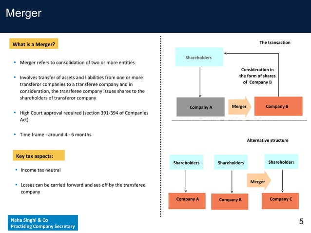Business reorganization and consolidation | PPT | Mergers and ...
