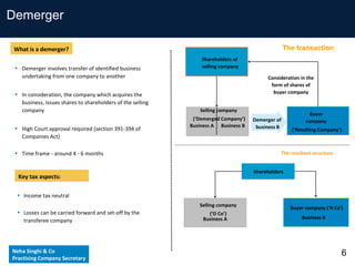 Business reorganization and consolidation | PPT