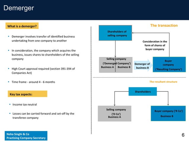 Business reorganization and consolidation | PPT | Mergers and ...