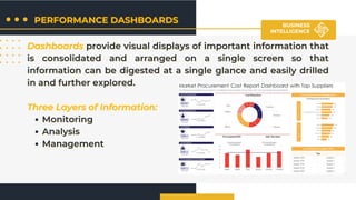 Business Reporting, Visual Analytics, and Business Performance ...